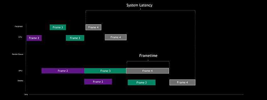 Introducing NVIDIA Reflex: Optimise and Measure Latency in Competitive ...