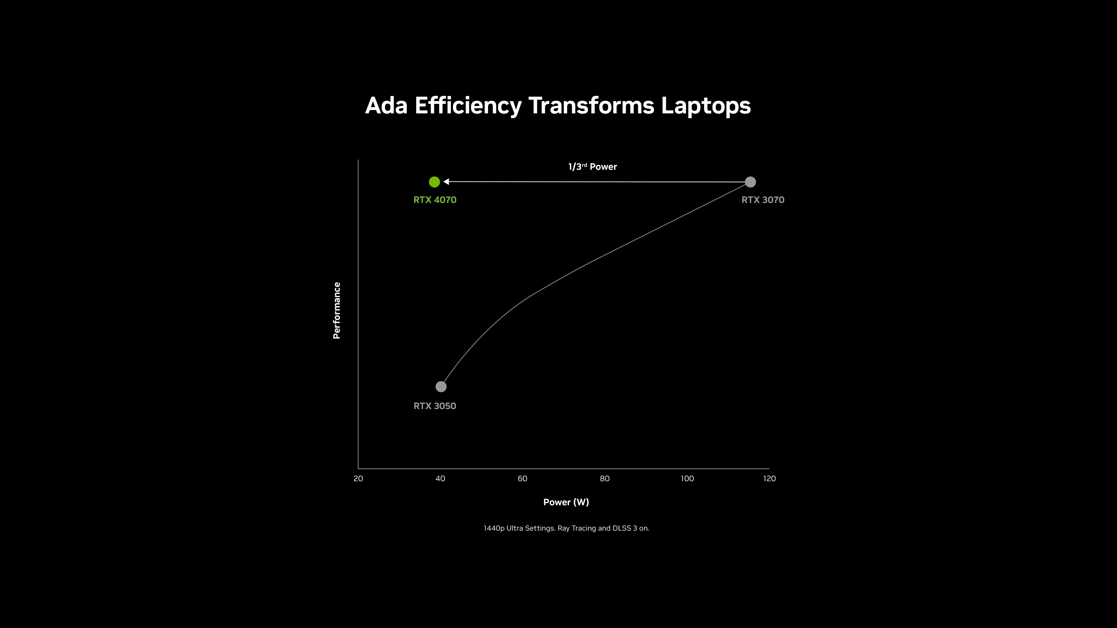 GeForce RTX 4090 & 4080 Laptop Game Ready Driver Released | GeForce ...