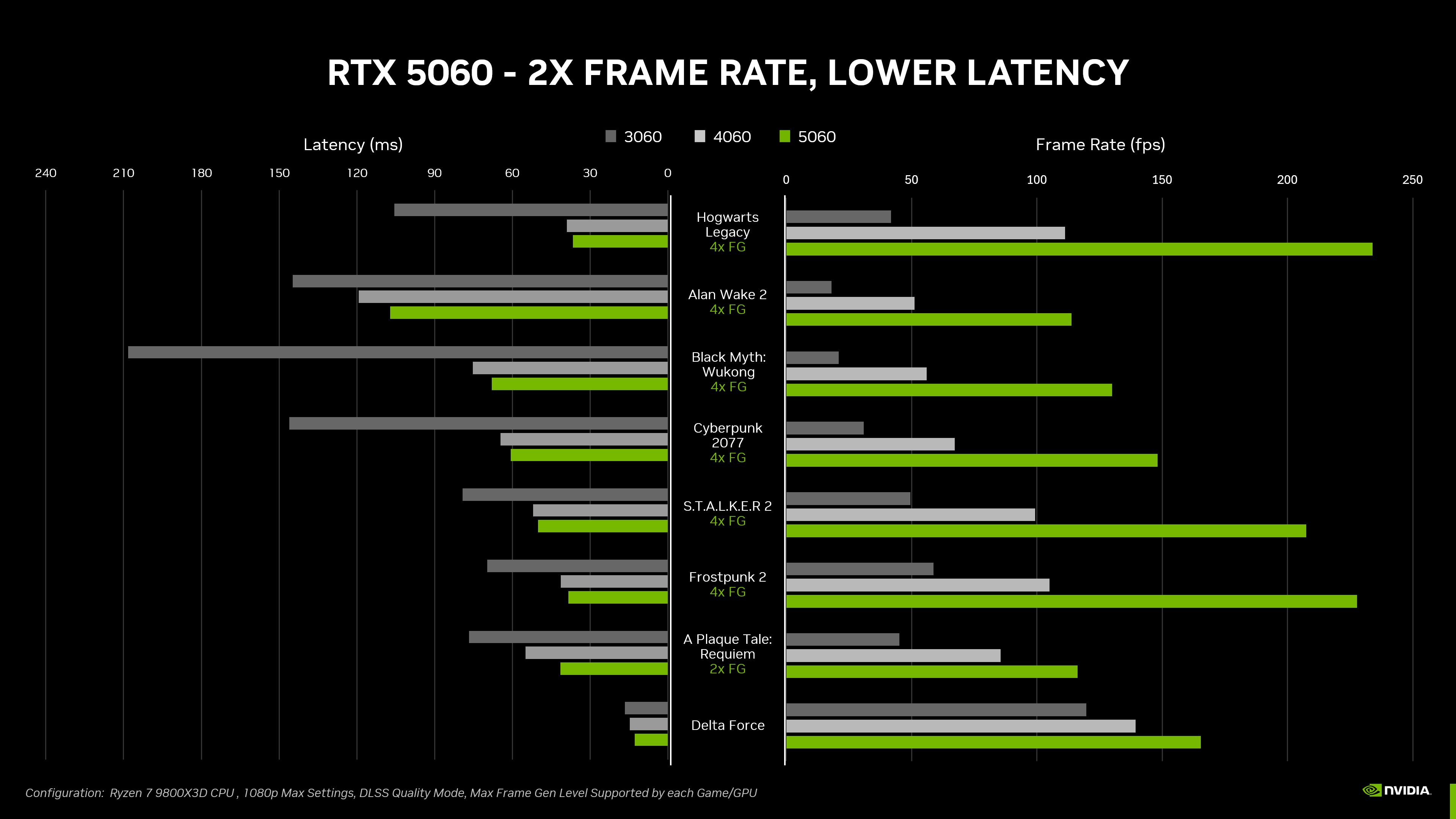 GeForce RTX 5060 RTX 5060 Ti 299 GeForce RTX 5060 RTX 5060 Ti 299