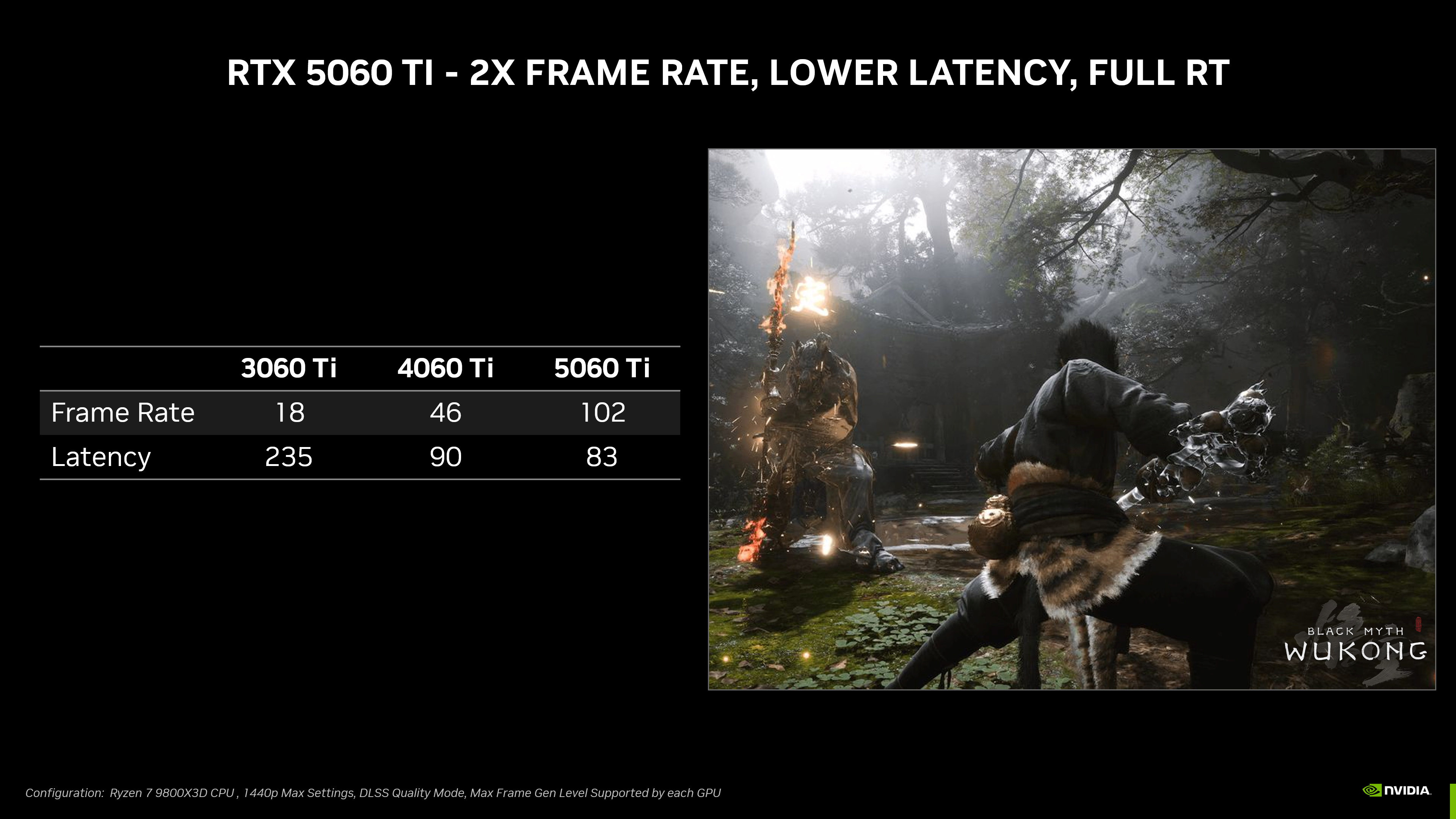 Announcing The GeForce RTX 5060 Desktop Family: DLSS 4 Multi Frame Generation, Neural Rendering ...