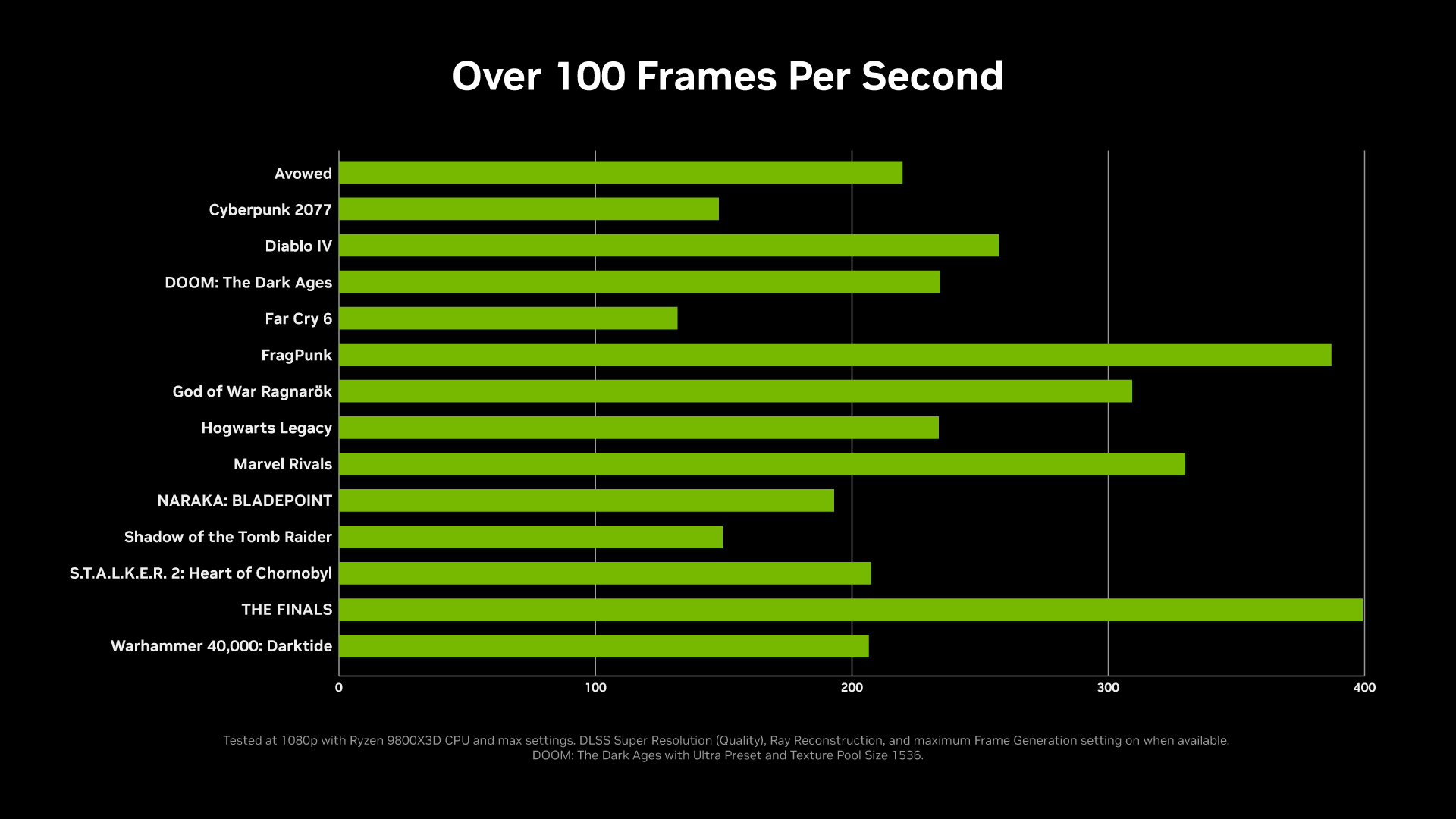 Lanzamiento del Driver GeForce Game Ready para RTX 5060 | Noticias GeForce | NVIDIA