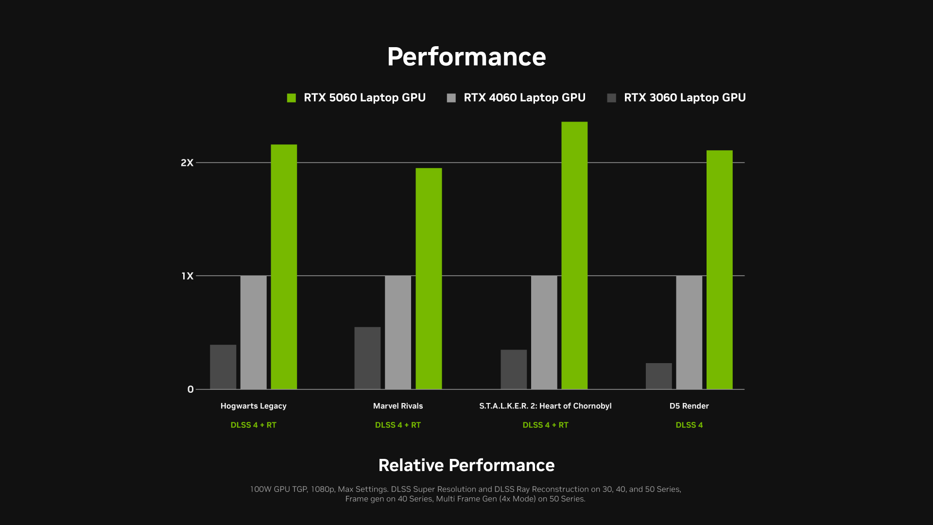 Lanzamiento del Driver GeForce Game Ready para RTX 5060 | Noticias GeForce | NVIDIA