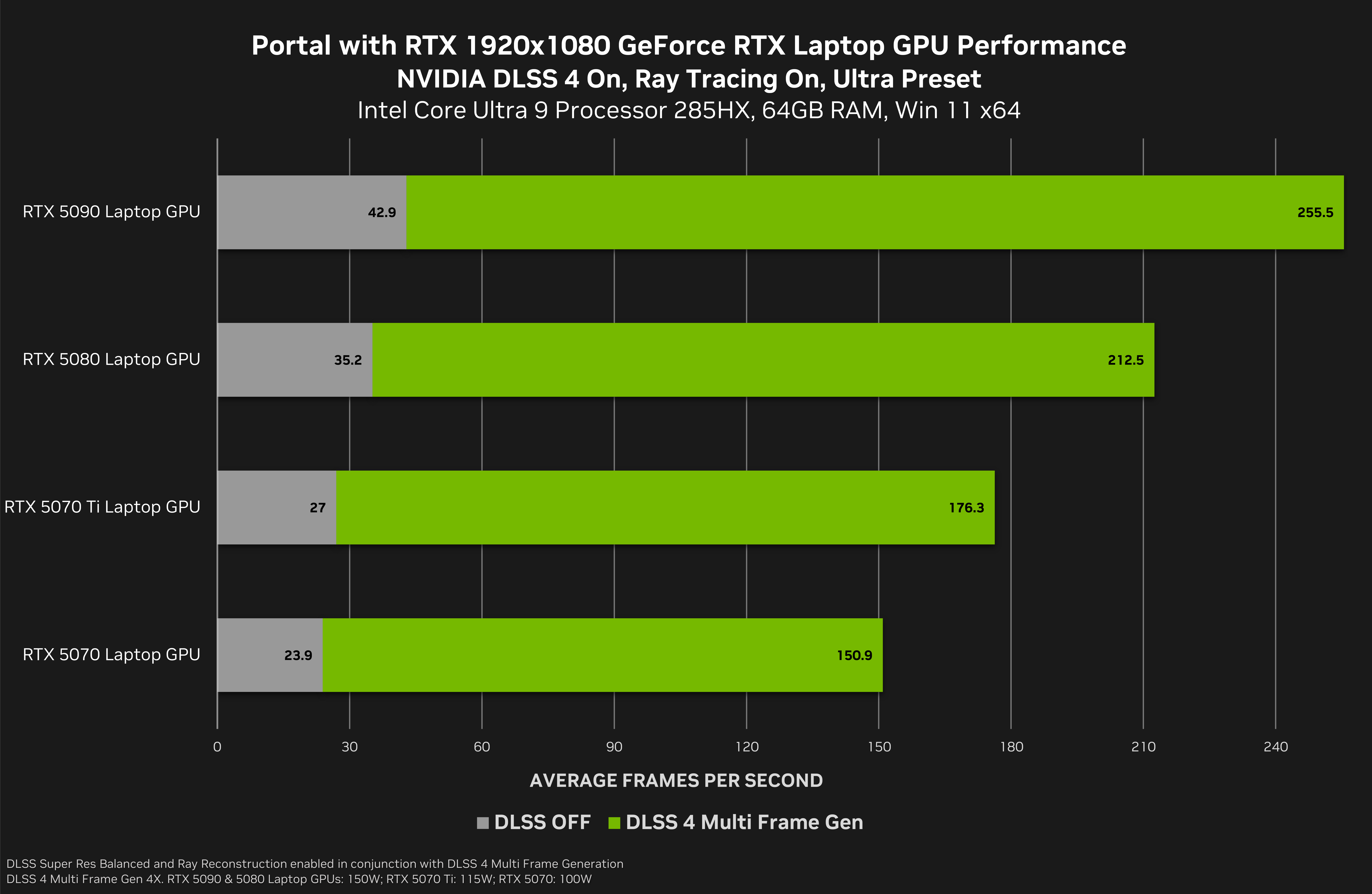 GeForce RTX 5060 Game Ready Driver Released | GeForce News | NVIDIA
