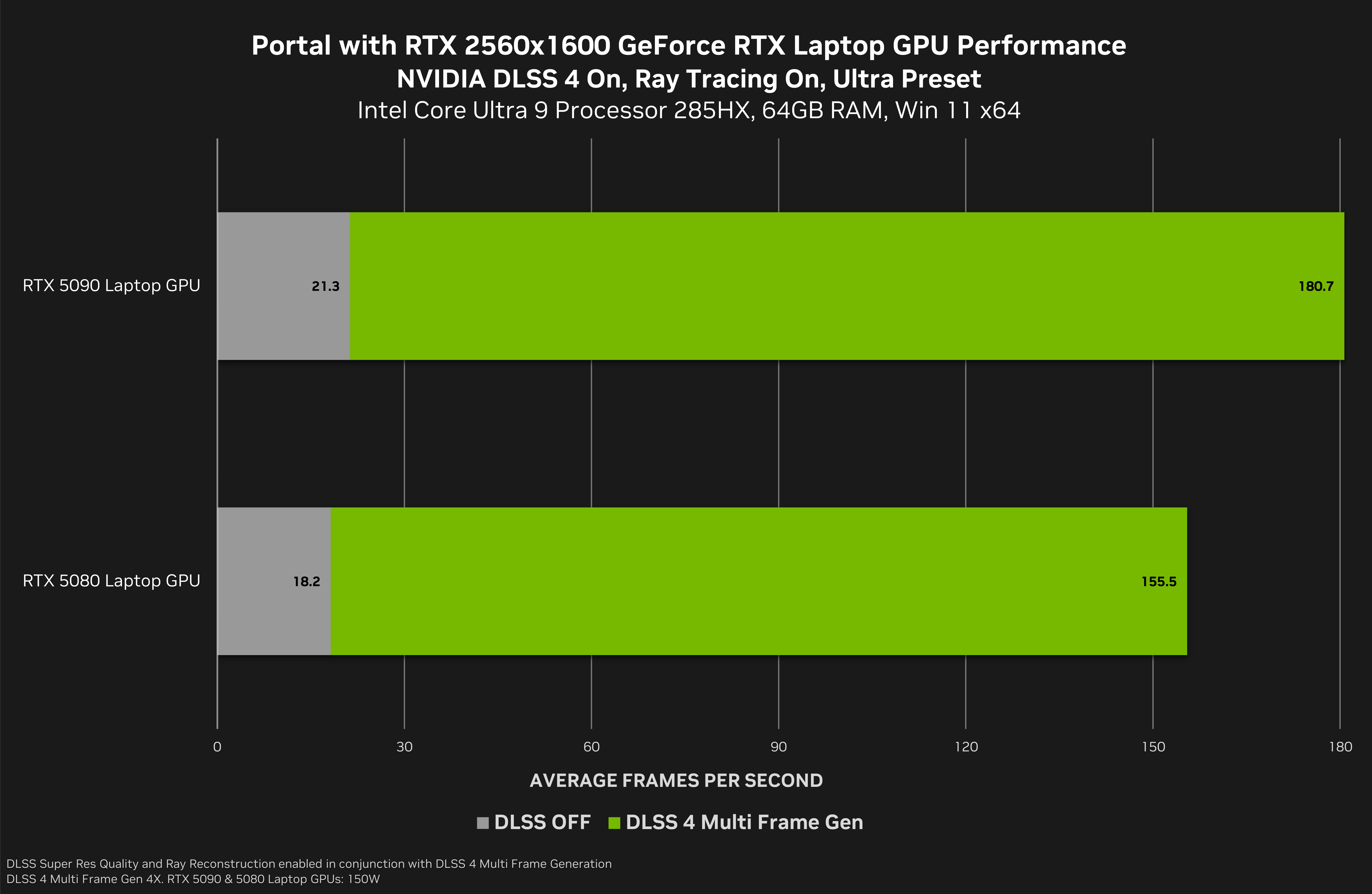 Lanzamiento del Driver GeForce Game Ready para RTX 5060 | Noticias GeForce | NVIDIA