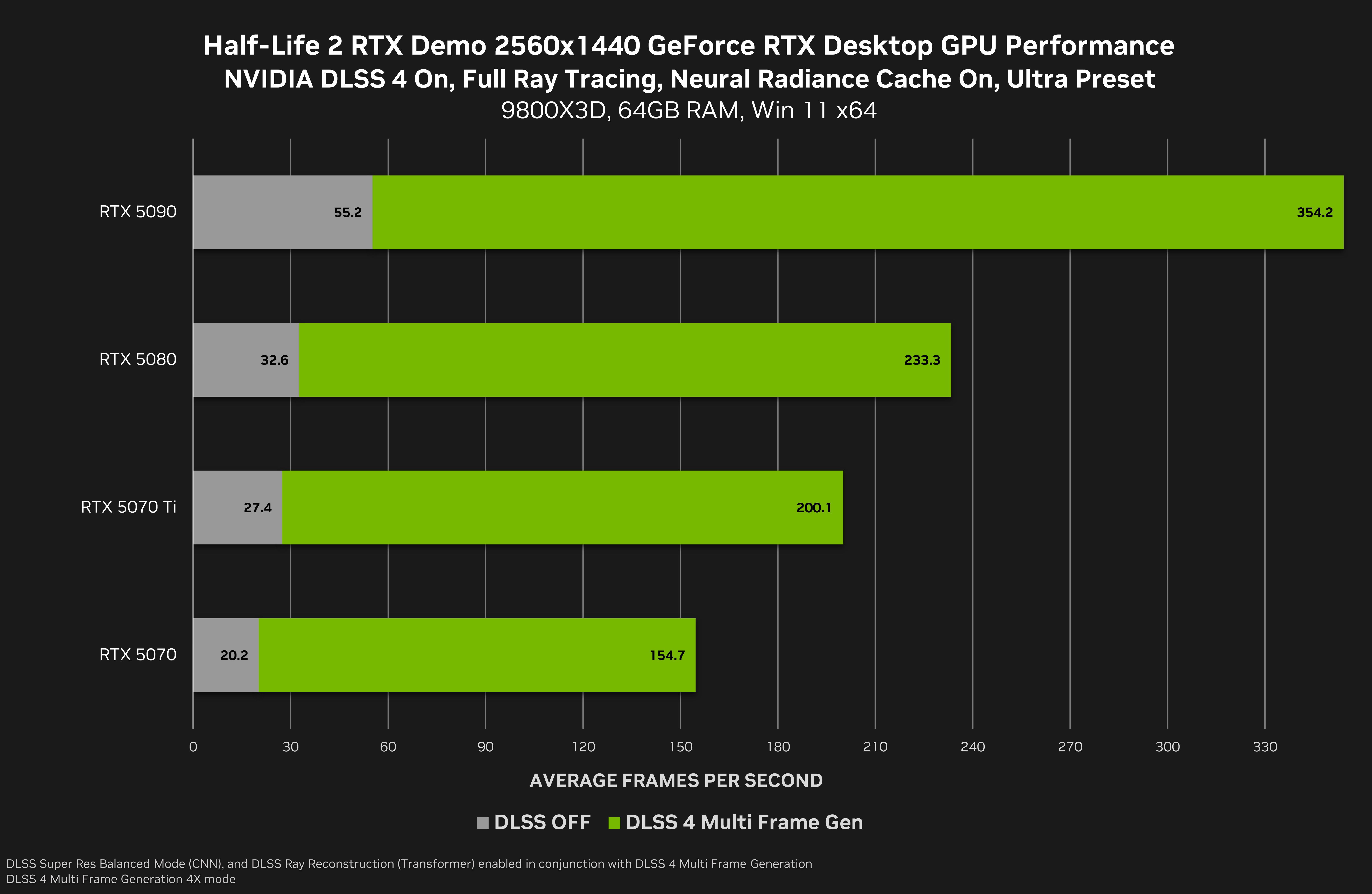 NVIDIA RTX Remix Lançado Oficialmente com DLSS 4 e RTX Neural Shaders ...
