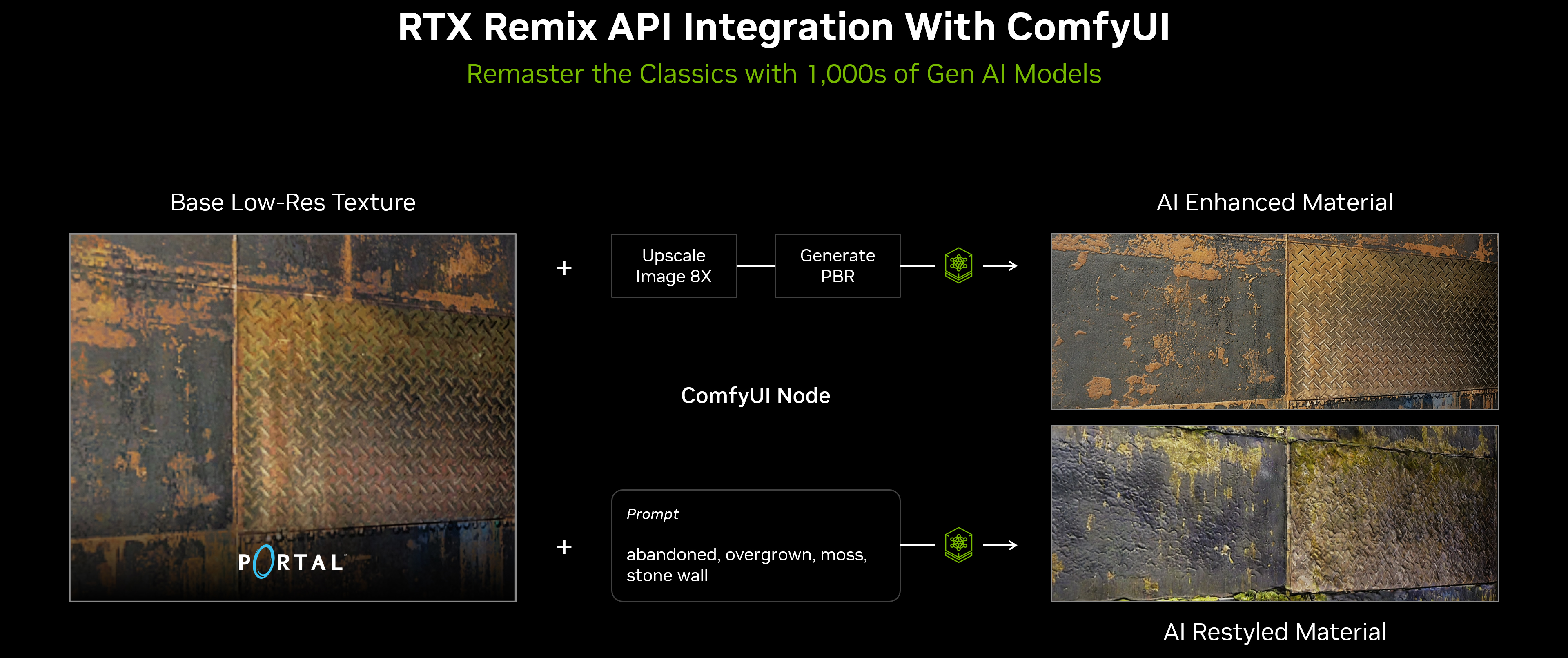NVIDIA RTX Remix 創作者開源Toolkit 現已推出 | GeForce 新聞 | NVIDIA
