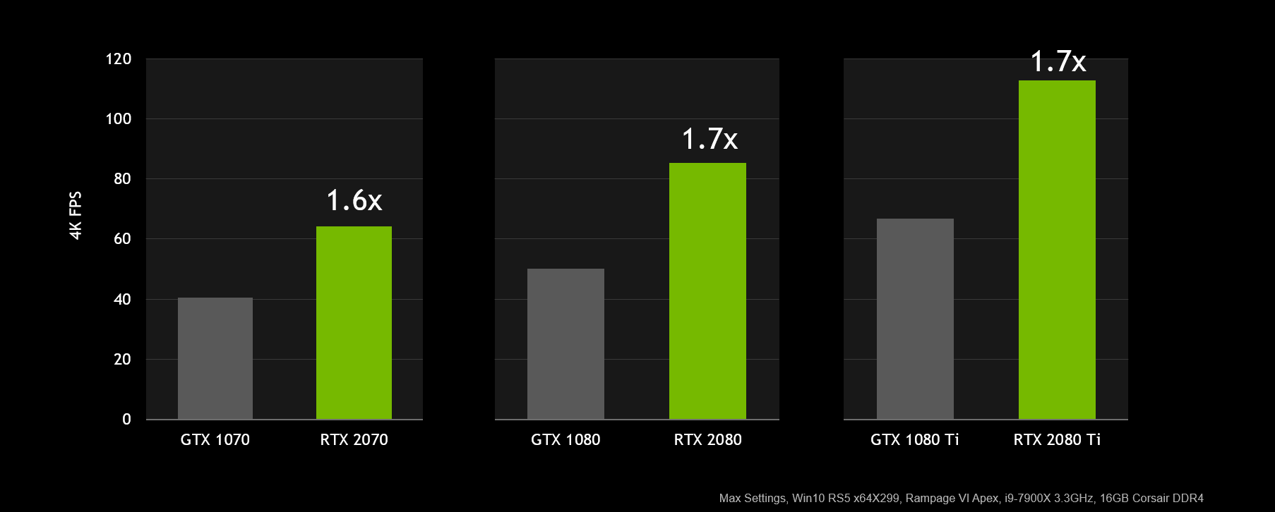 GeForce RTX Gamers: Starting Now, Experience Battlefield V With Ray ...