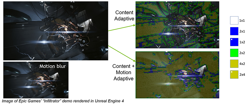 What is NVIDIA Adaptive Shading? Demystifying The Turing Feature That ...
