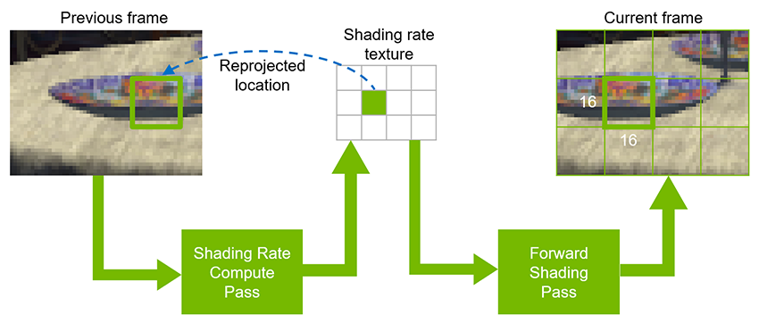 What is NVIDIA Adaptive Shading? Demystifying The Turing Feature That ...
