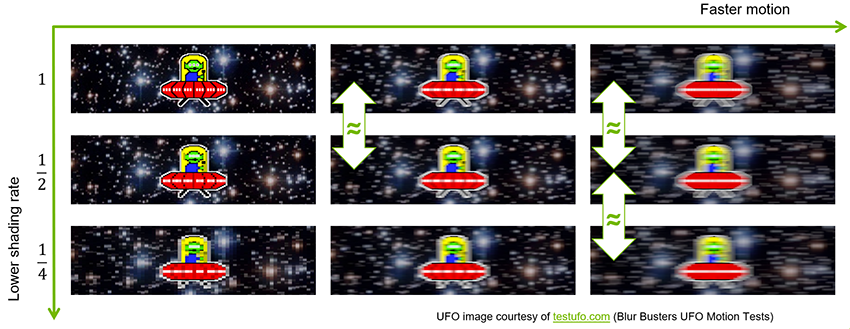 What is NVIDIA Adaptive Shading? Demystifying The Turing Feature That ...