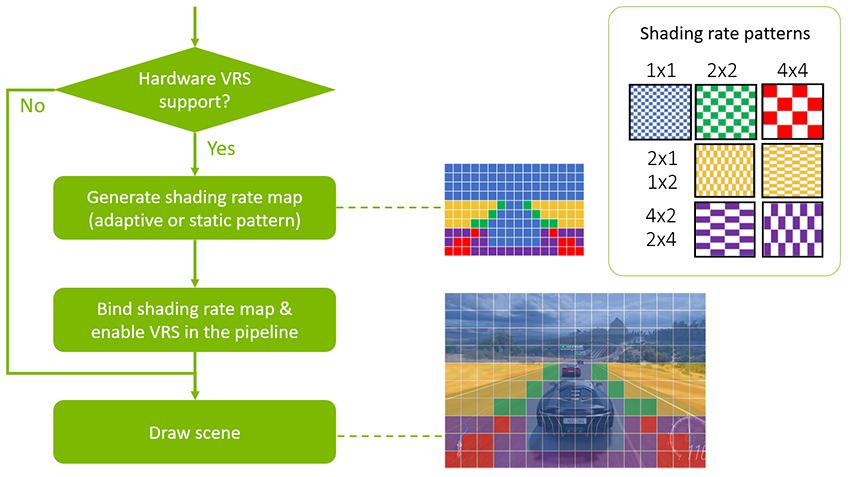 What is NVIDIA Adaptive Shading? Demystifying The Turing Feature That ...