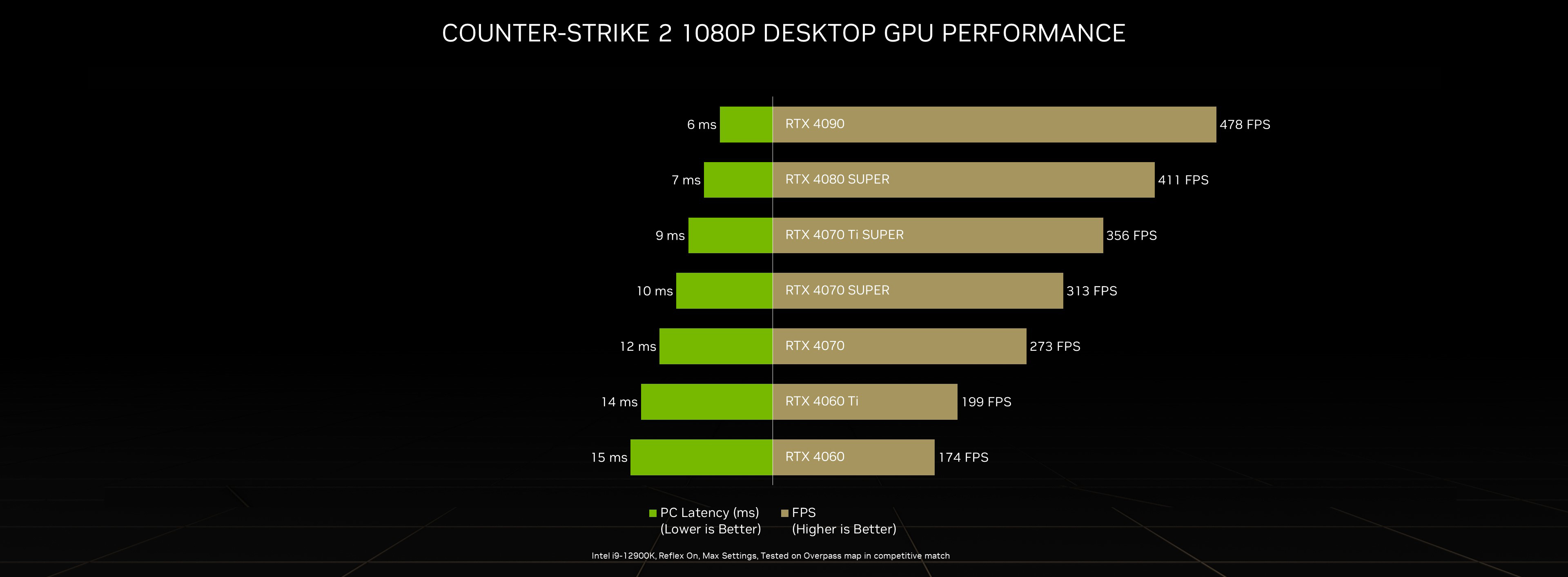 XDefiant Available Today: NVIDIA Reflex Reduces System Latency By Up To 58% For More Responsive ...