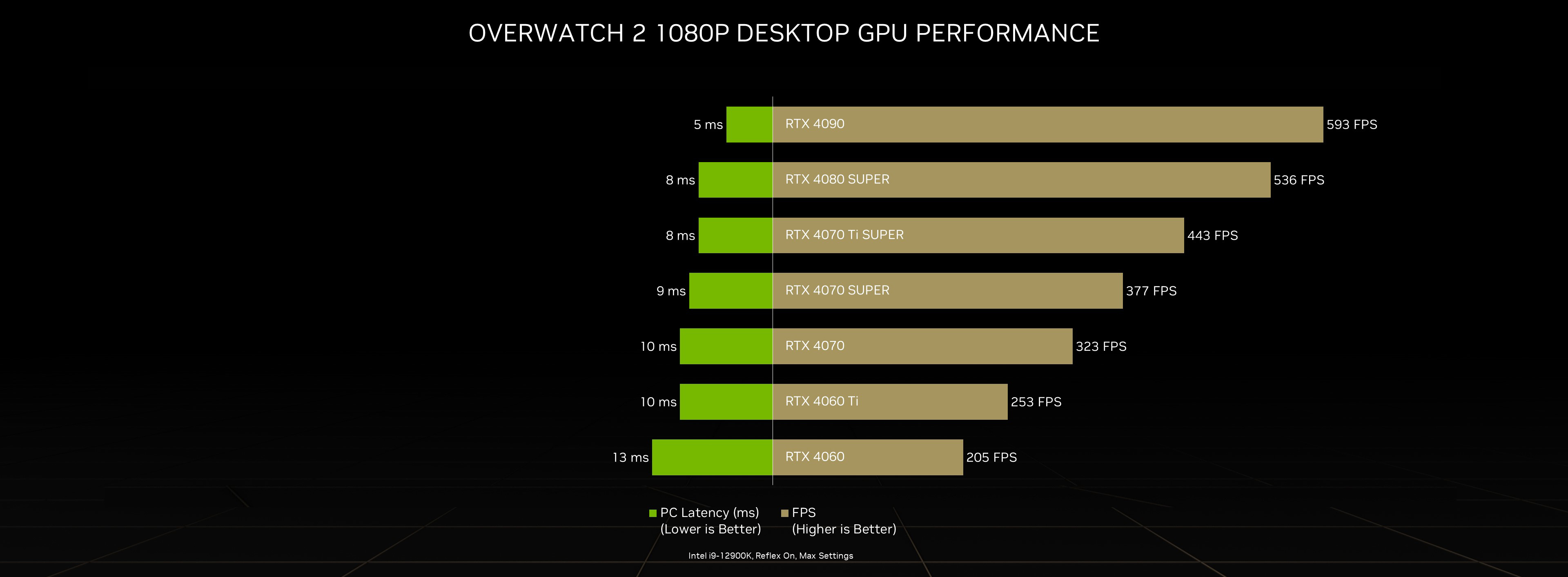 XDefiant Available Today: NVIDIA Reflex Reduces System Latency By Up To ...