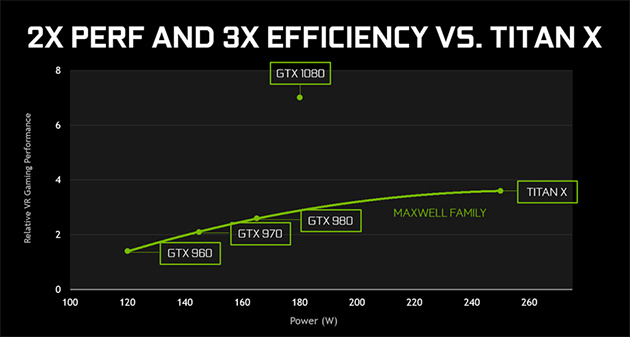Virtual Reality | GeForce