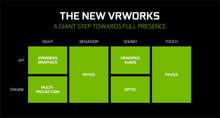 Virtual Reality | GeForce