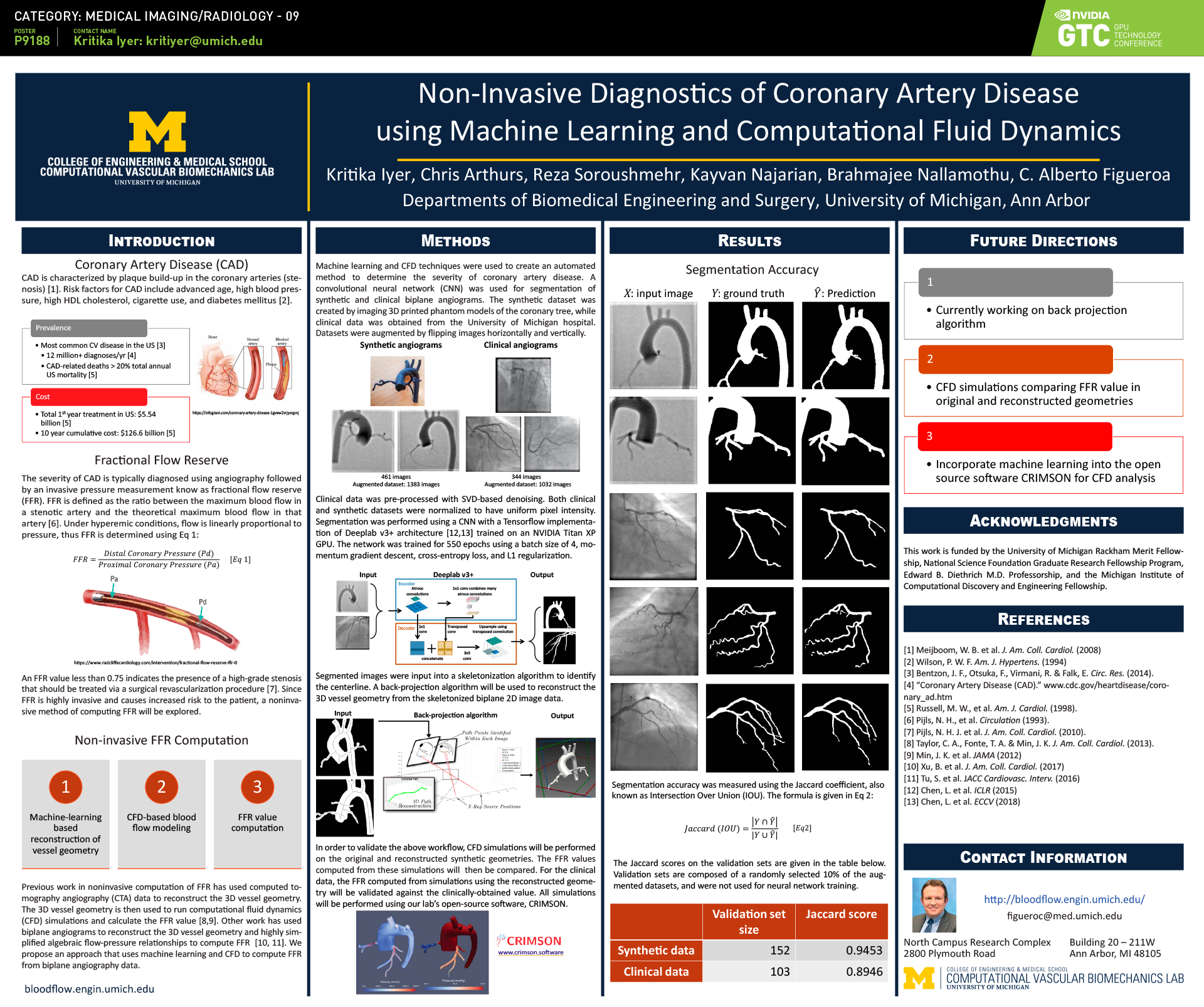 Healthcare Conference Posters | NVIDIA GTC 2020