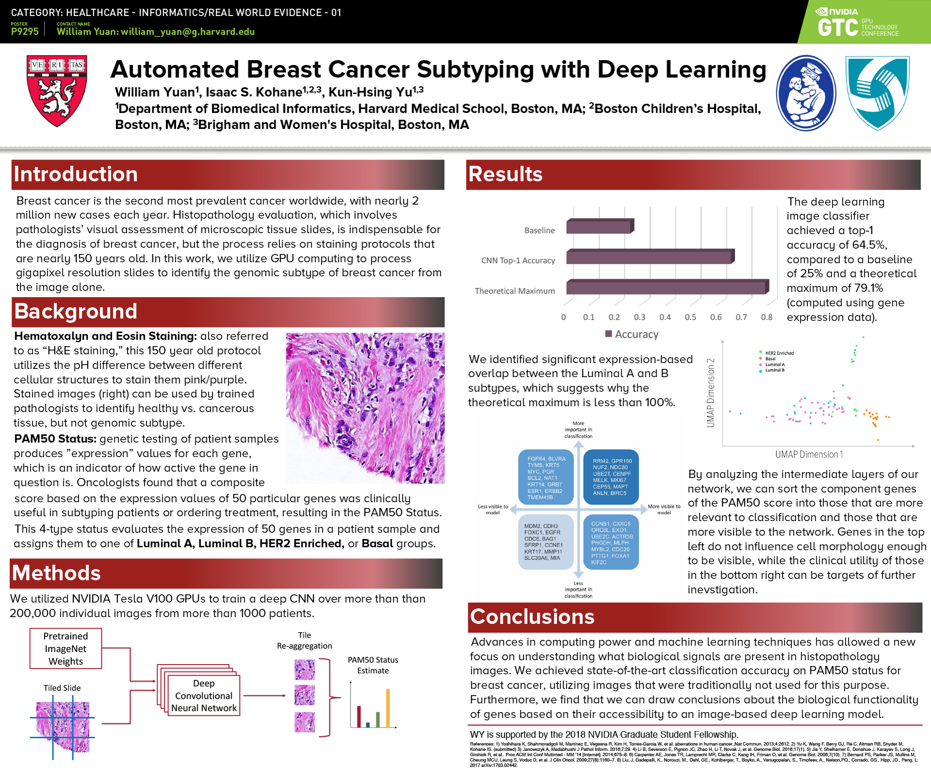 Healthcare Conference Posters | NVIDIA GTC 2020