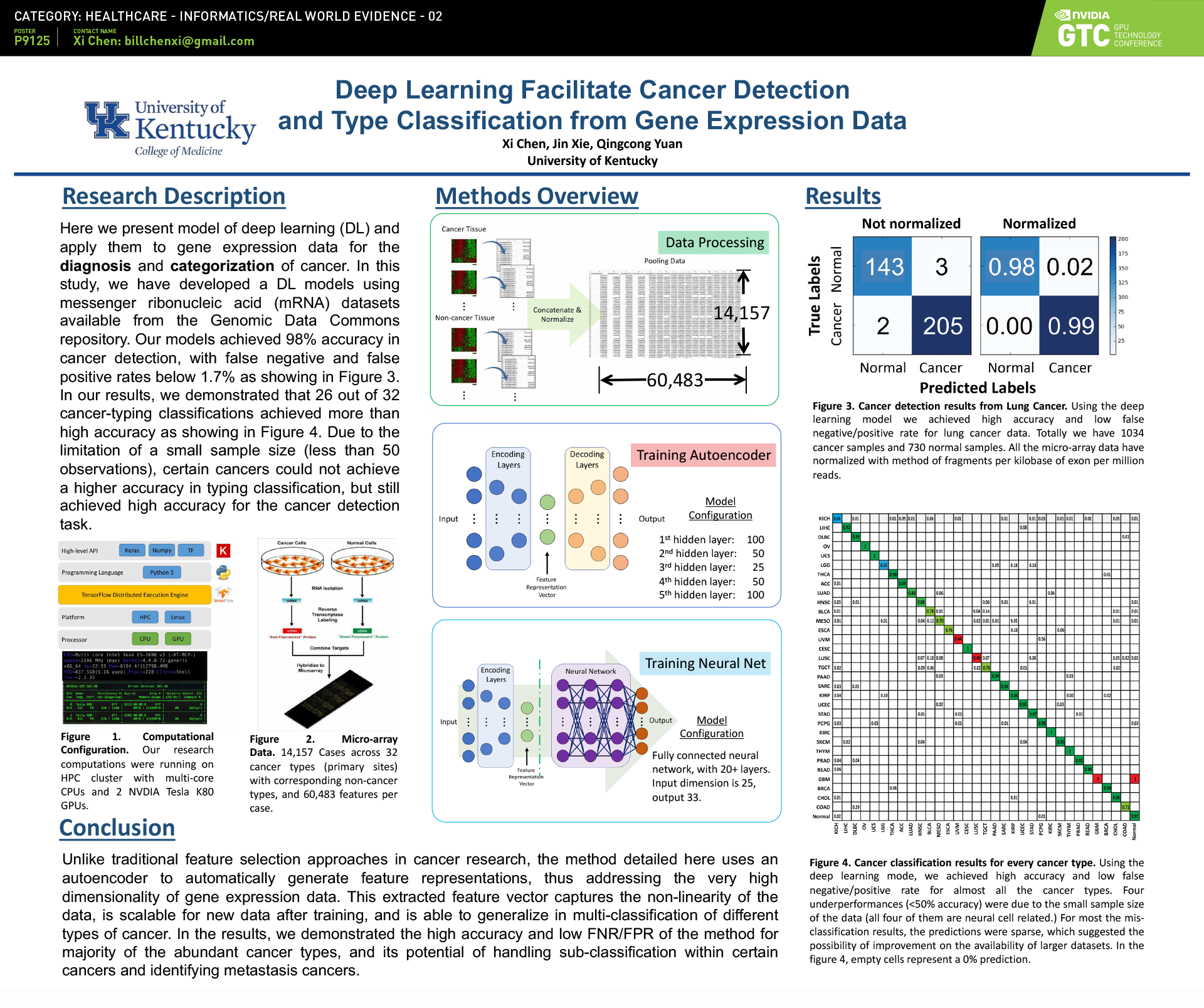 Healthcare Conference Posters | NVIDIA GTC 2020