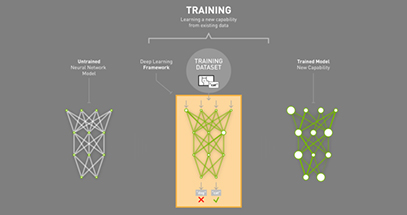 Deep Learning Institute 워크샵 안내