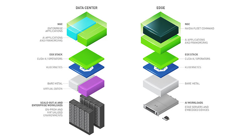 EGX Platform for Accelerated Computing | NVIDIA