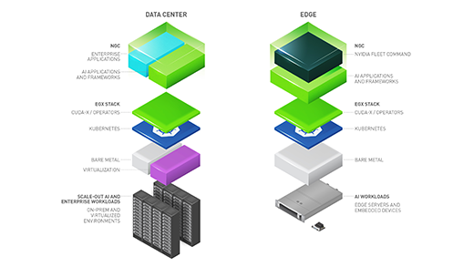 EGX Platform for Accelerated Computing | NVIDIA