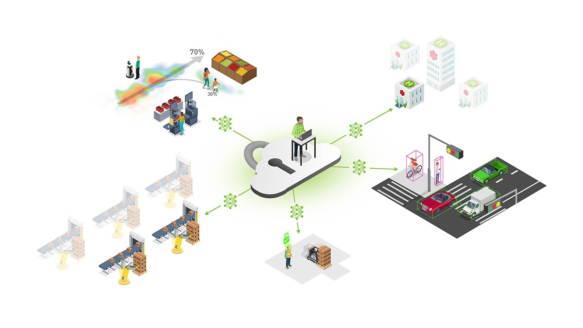 AI Lifecycle Management Solutions | NVIDIA