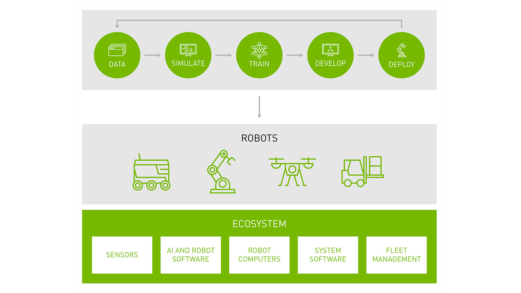 ISAAC Platform For Robotics | NVIDIA