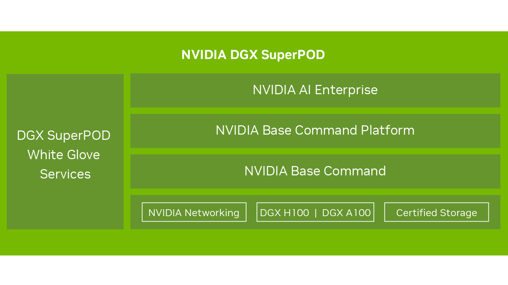 適用於企業部署的人工智慧基礎架構 | NVIDIA