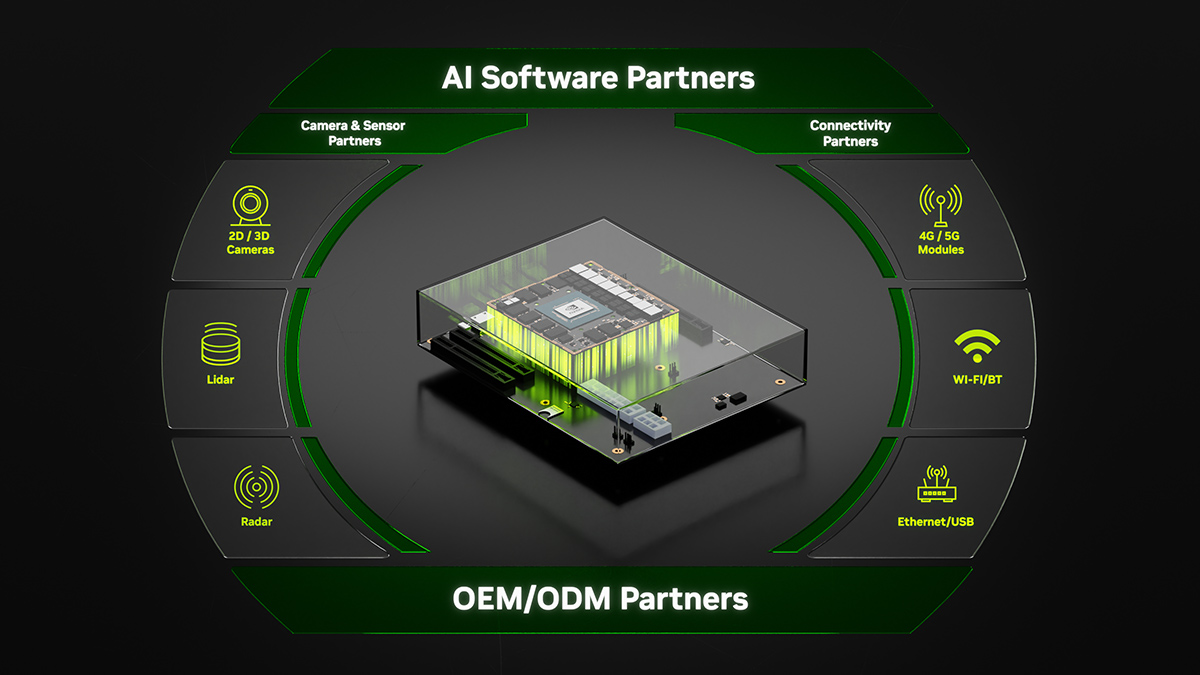 Jetson Orin for Next-Gen Robotics | NVIDIA