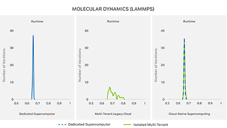 BlueField Networking for HPC | NVIDIA