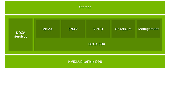 BlueField Networking for HPC | NVIDIA