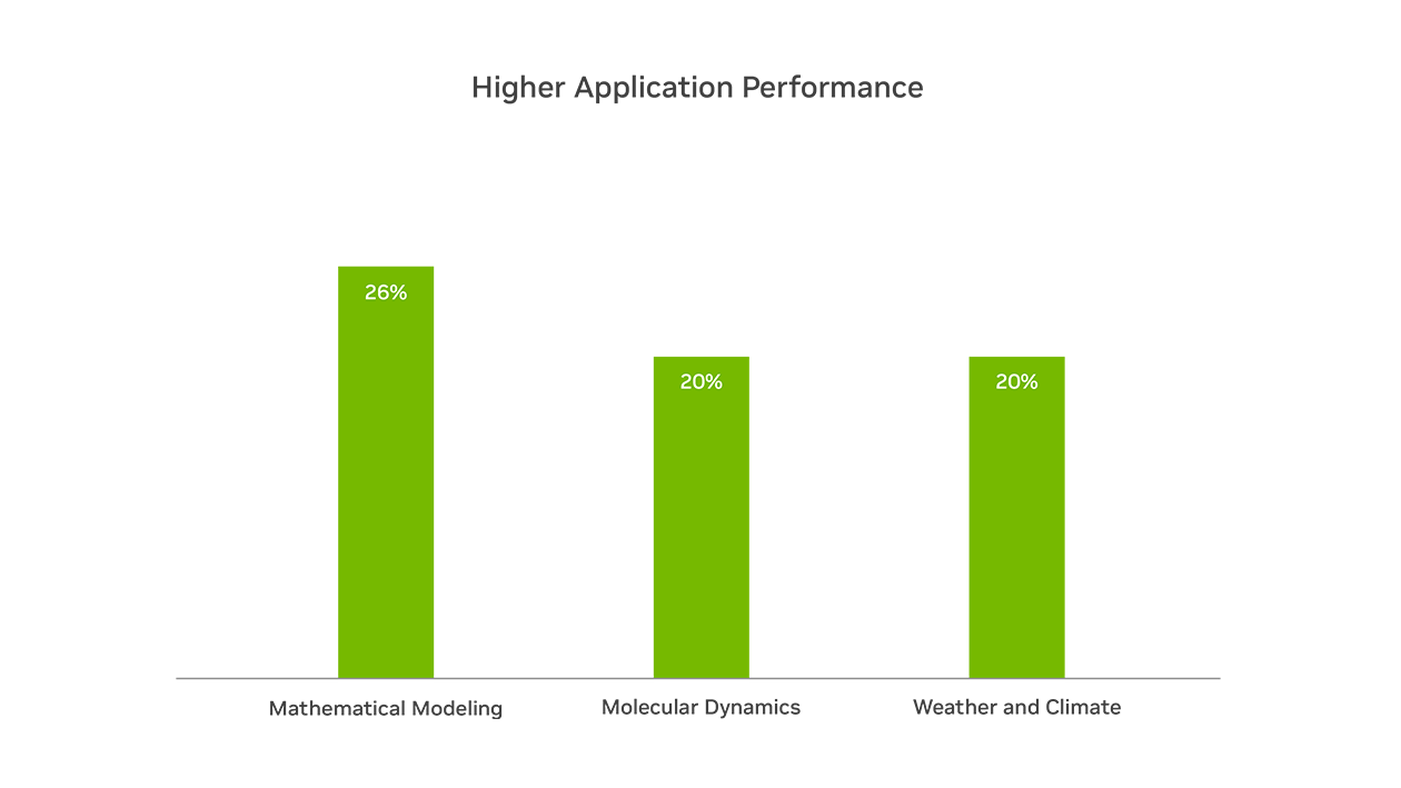 BlueField Networking for HPC | NVIDIA