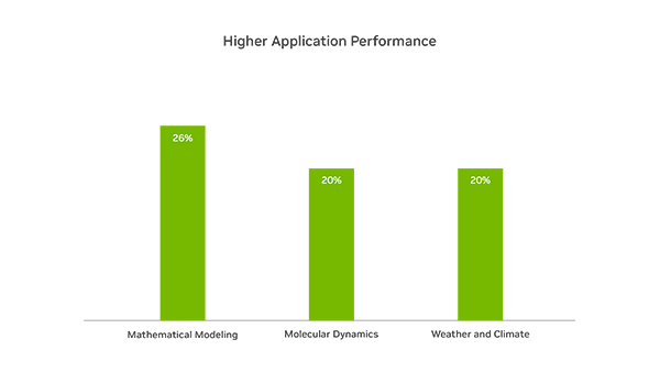 BlueField Networking for HPC | NVIDIA