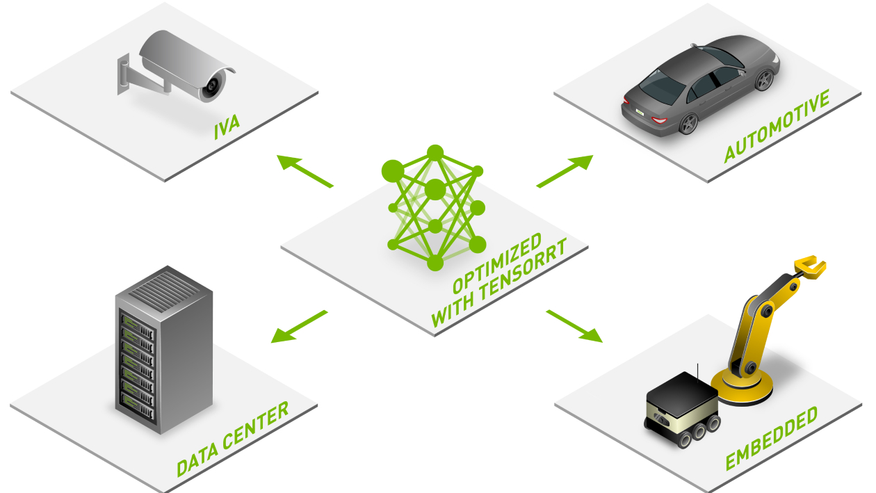Deep Learning Inference Platforms | NVIDIA Deep Learning AI