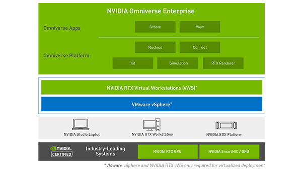 Omniverse Enterprise － NVIDIA