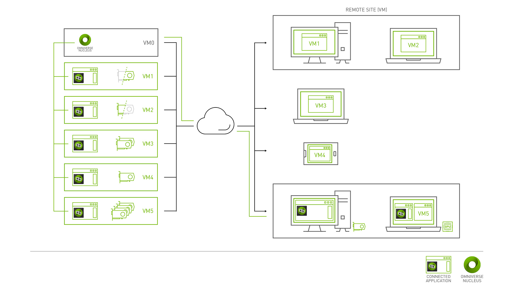 Omniverse Enterprise | NVIDIA
