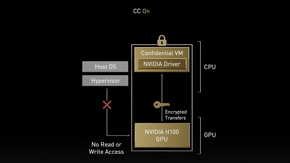 Confidential Computing | NVIDIA