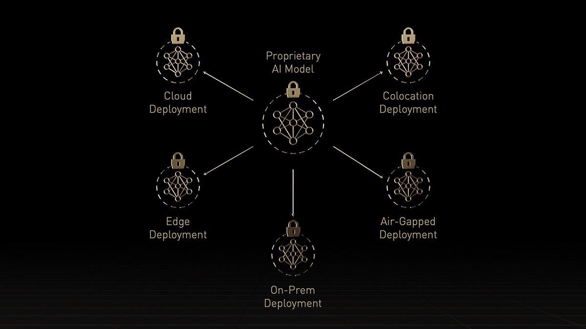 H100 Tensor Core GPU | NVIDIA