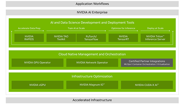 AI Enterprise Suite | NVIDIA