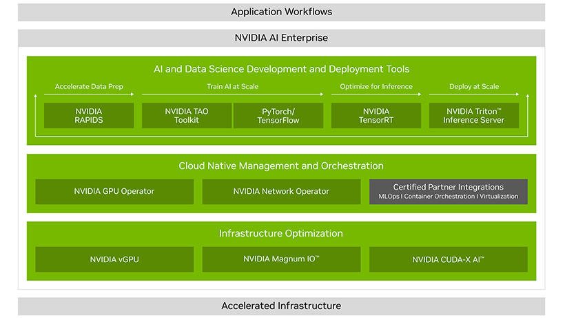AI Enterprise Suite | NVIDIA