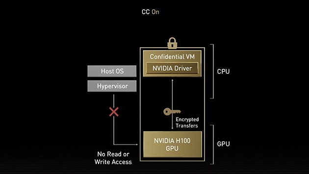 Hopper GPU 架構 | NVIDIA