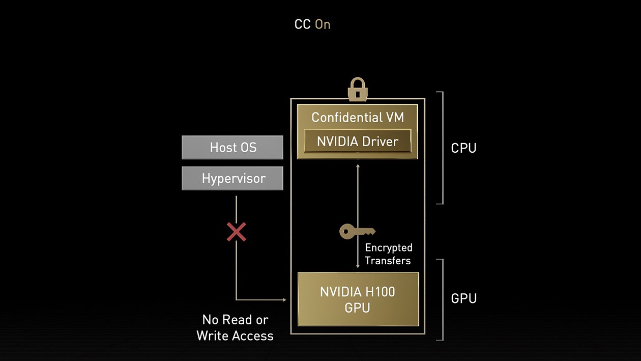 Hopper GPU アーキテクチャ - NVIDIA