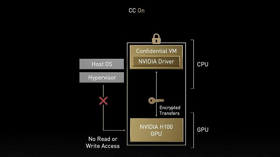 Hopper GPU Architecture | NVIDIA