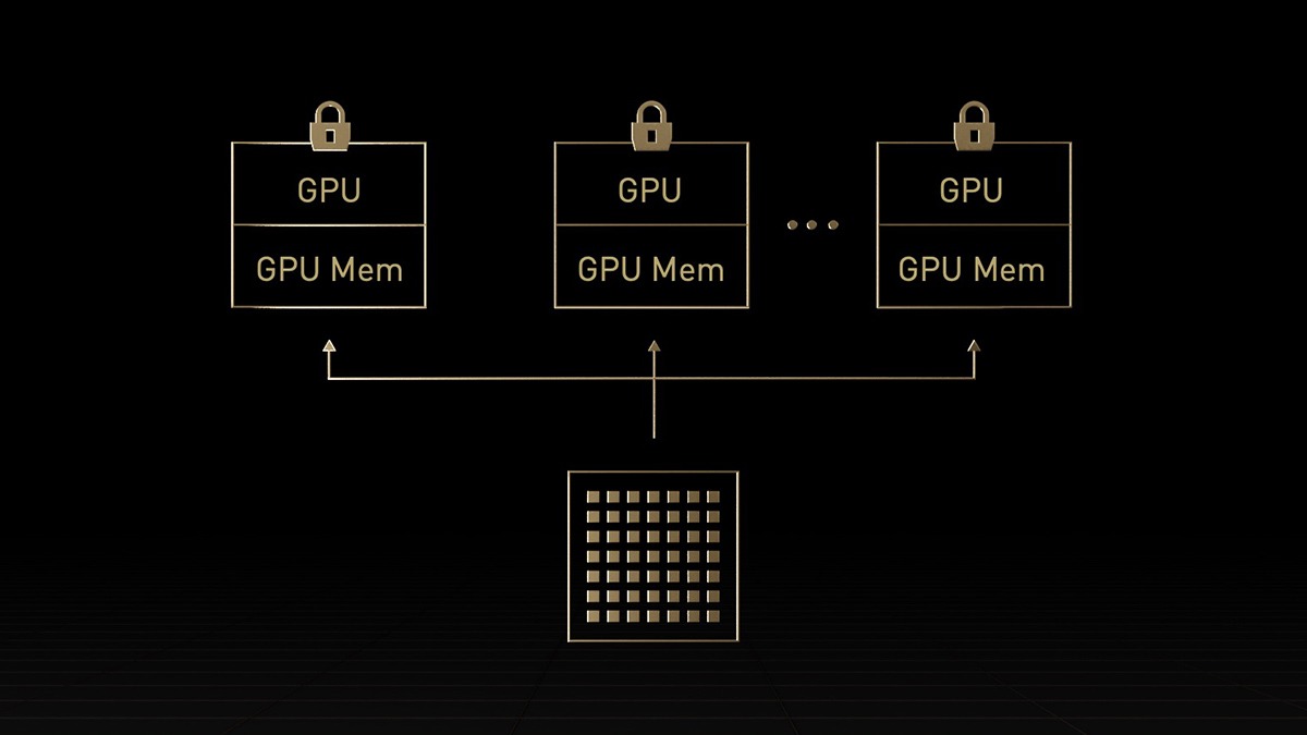Hopper GPU Architecture | NVIDIA