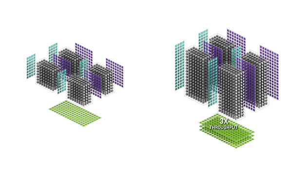 Tensor Cores: Versatility for HPC & AI | NVIDIA