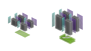 Tensor Cores: Versatility for HPC & AI | NVIDIA