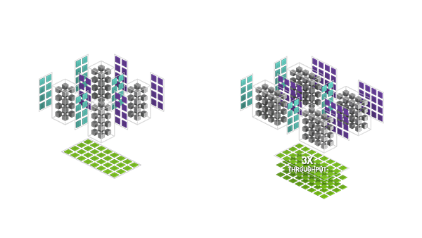 Tensor Cores: Versatility for HPC & AI | NVIDIA