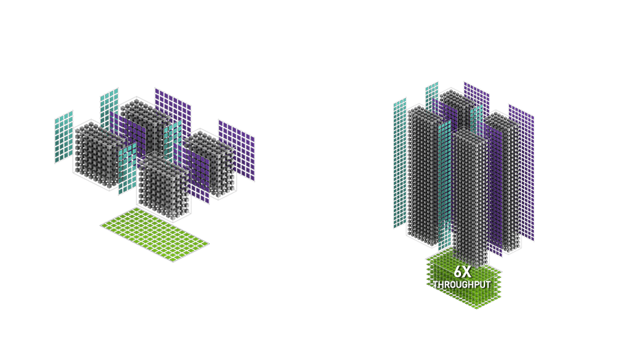 Tensor Cores: versatilidad para HPC e IA | NVIDIA