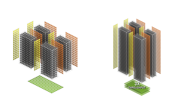Tensor Cores: Versatility for HPC & AI | NVIDIA