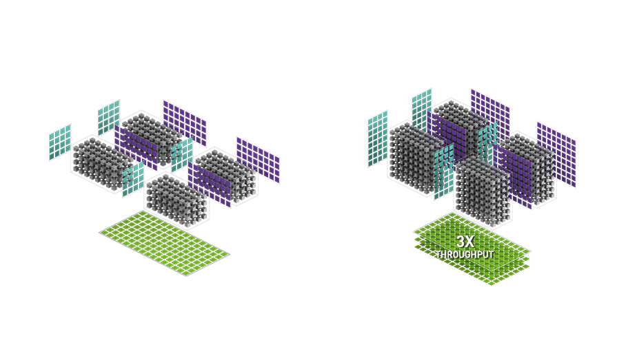 Tensor Cores: Versatility for HPC & AI | NVIDIA